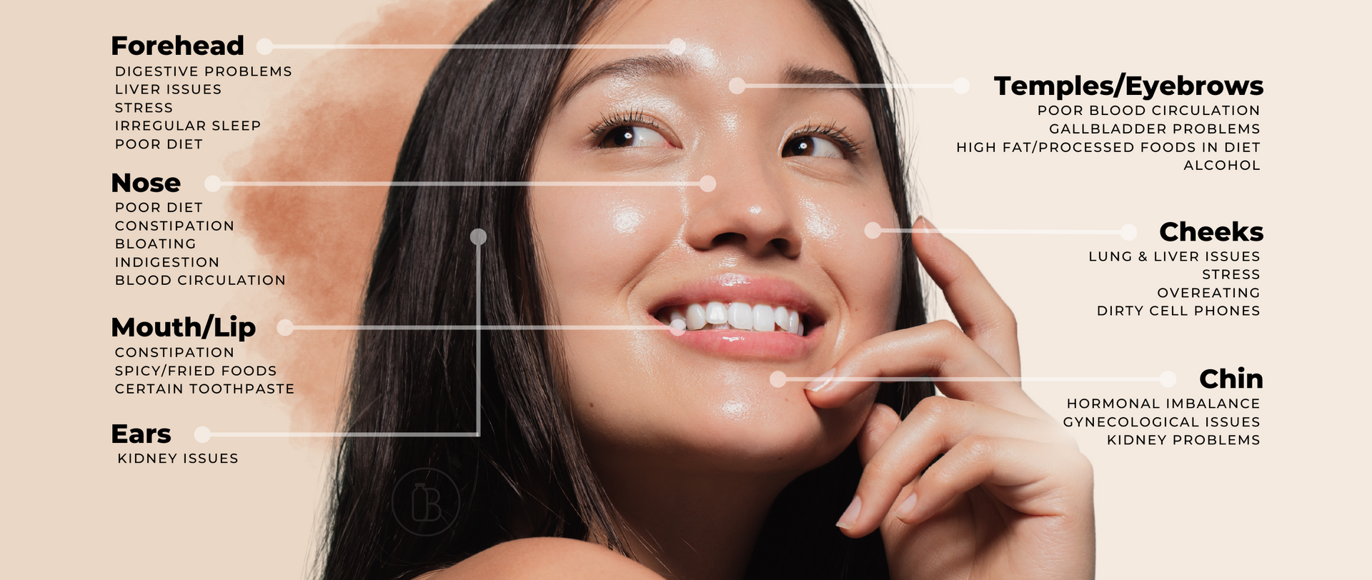 pimples around eyebrows